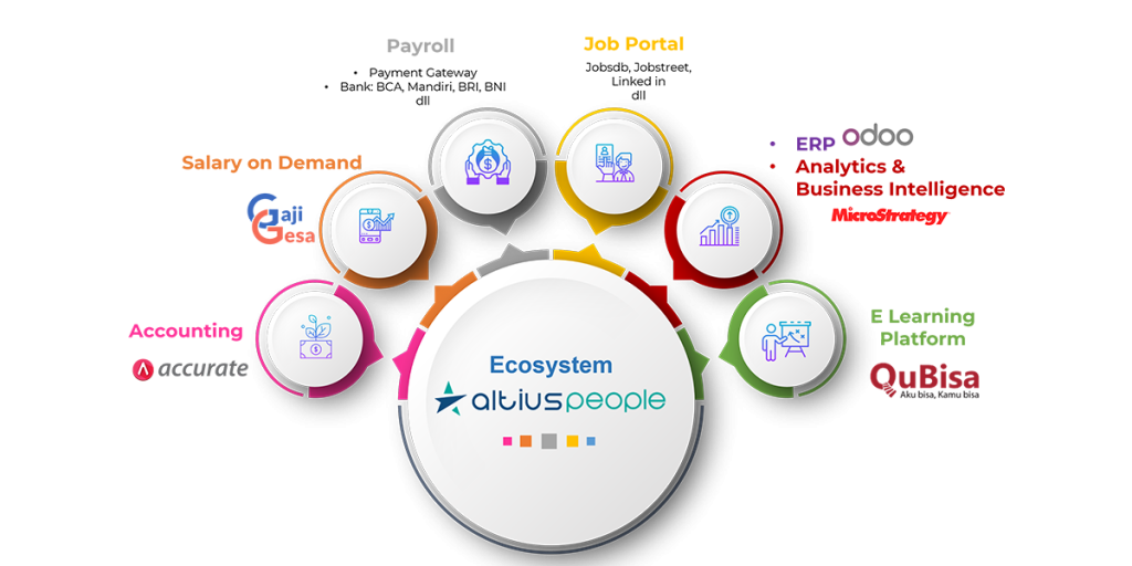 Home - Altius Indonesia